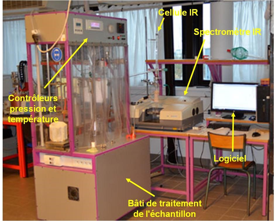 Visio - Laboratoire Catalyse & Spectrochimie